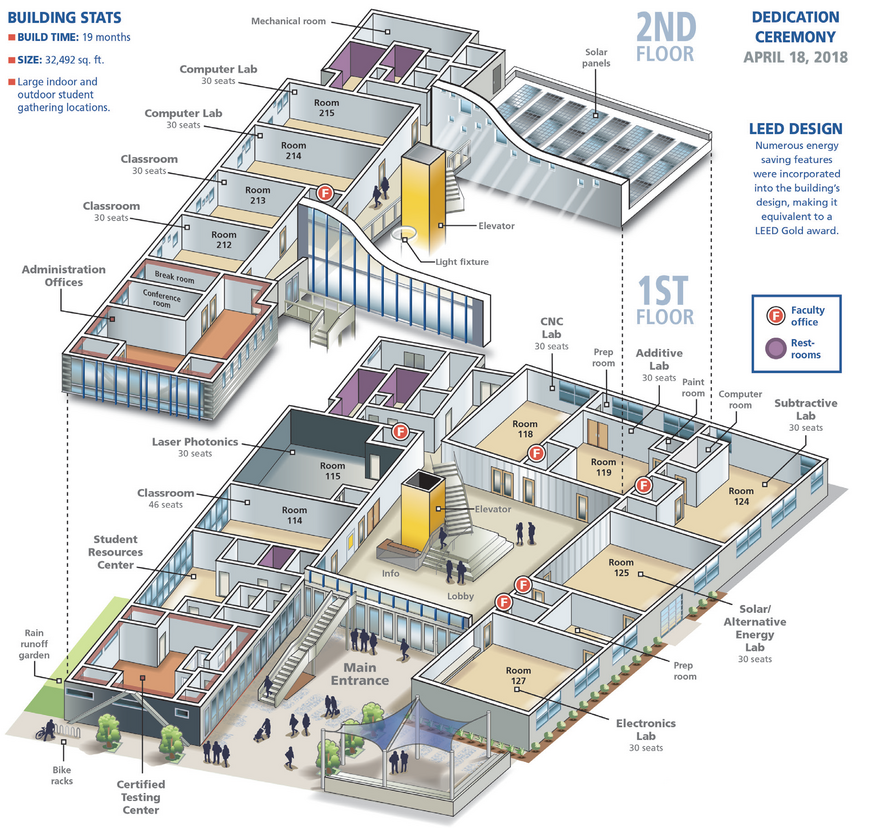 IVC at ATEP | SOCCCD